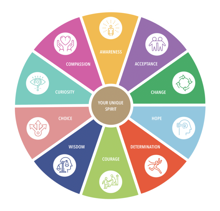 One of the Best Purpose & Empowerment Courses for Women - Creating ...