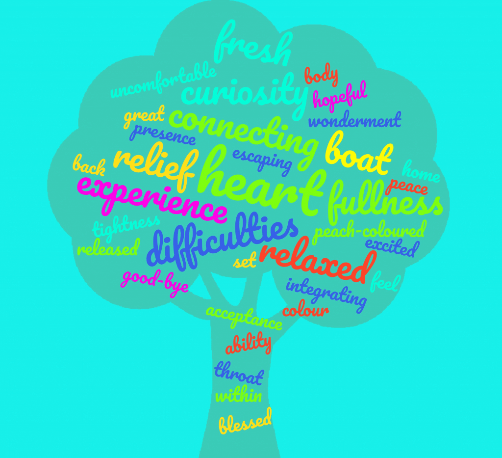 Great Introductory Workshop on Satir’s Experiential Model of Change ...